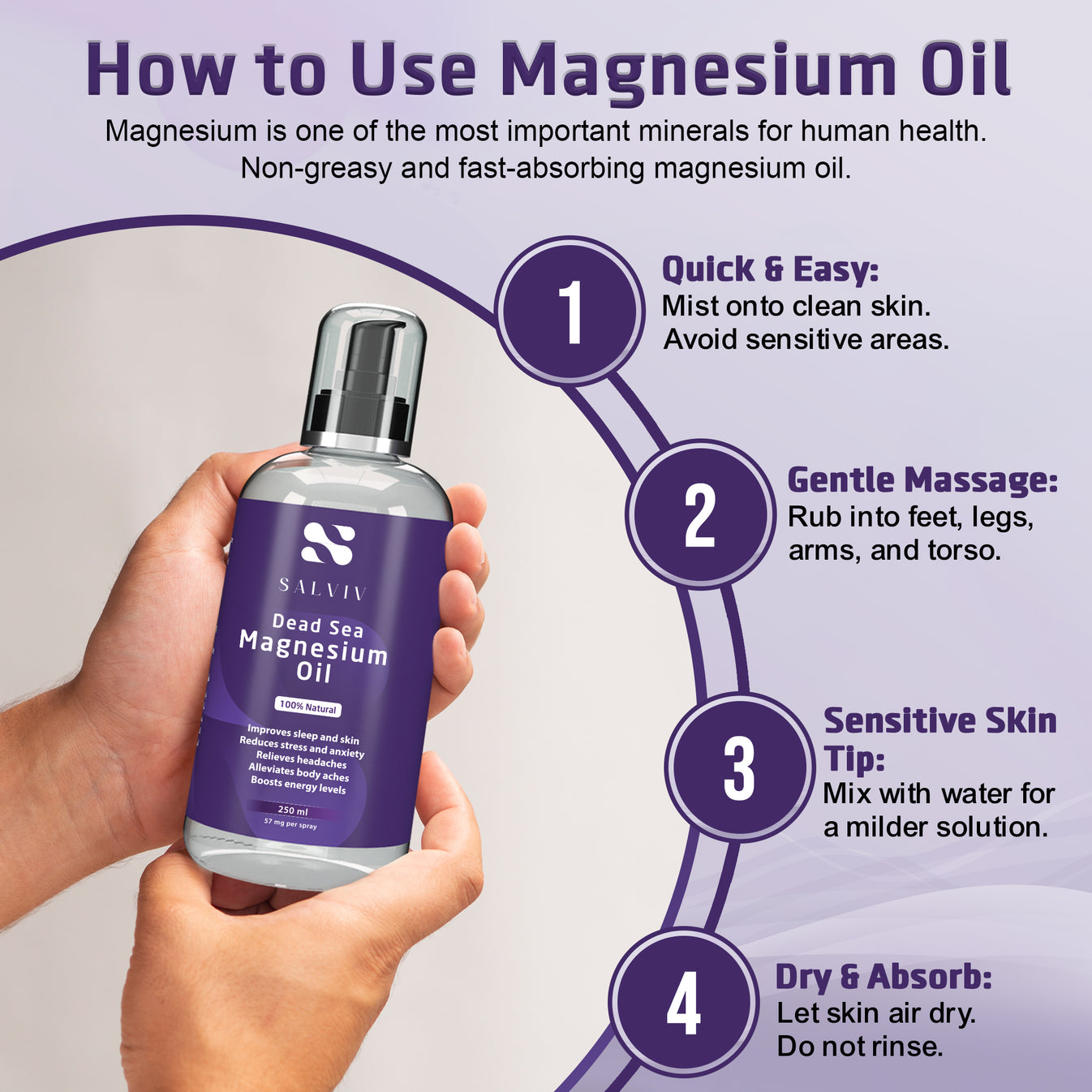 Salviv Dead Sea Magnesium Oil – Salviv Global