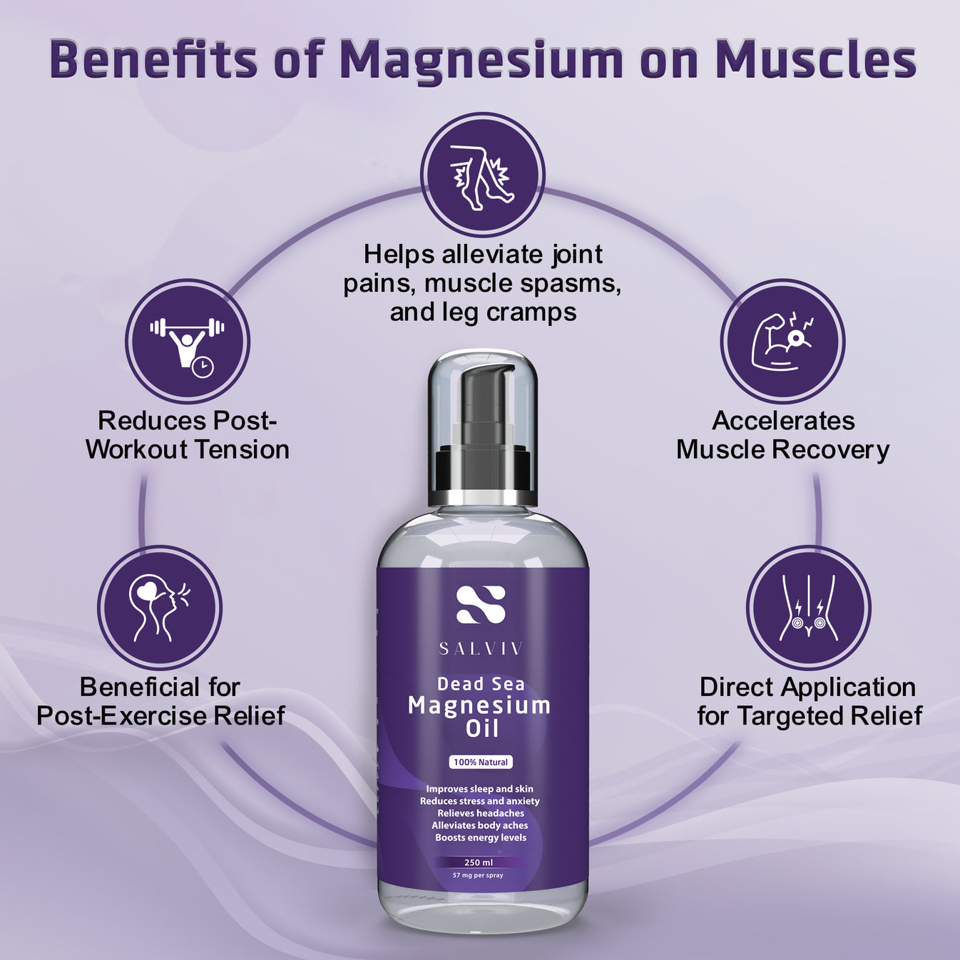 Salviv Dead Sea Magnesium Oil – Salviv Global